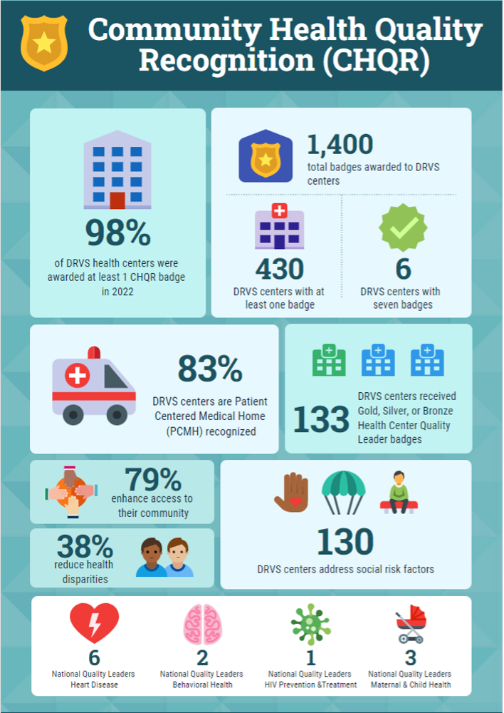 Understanding CHQR Badges: Their Role in Enhancing Community Health